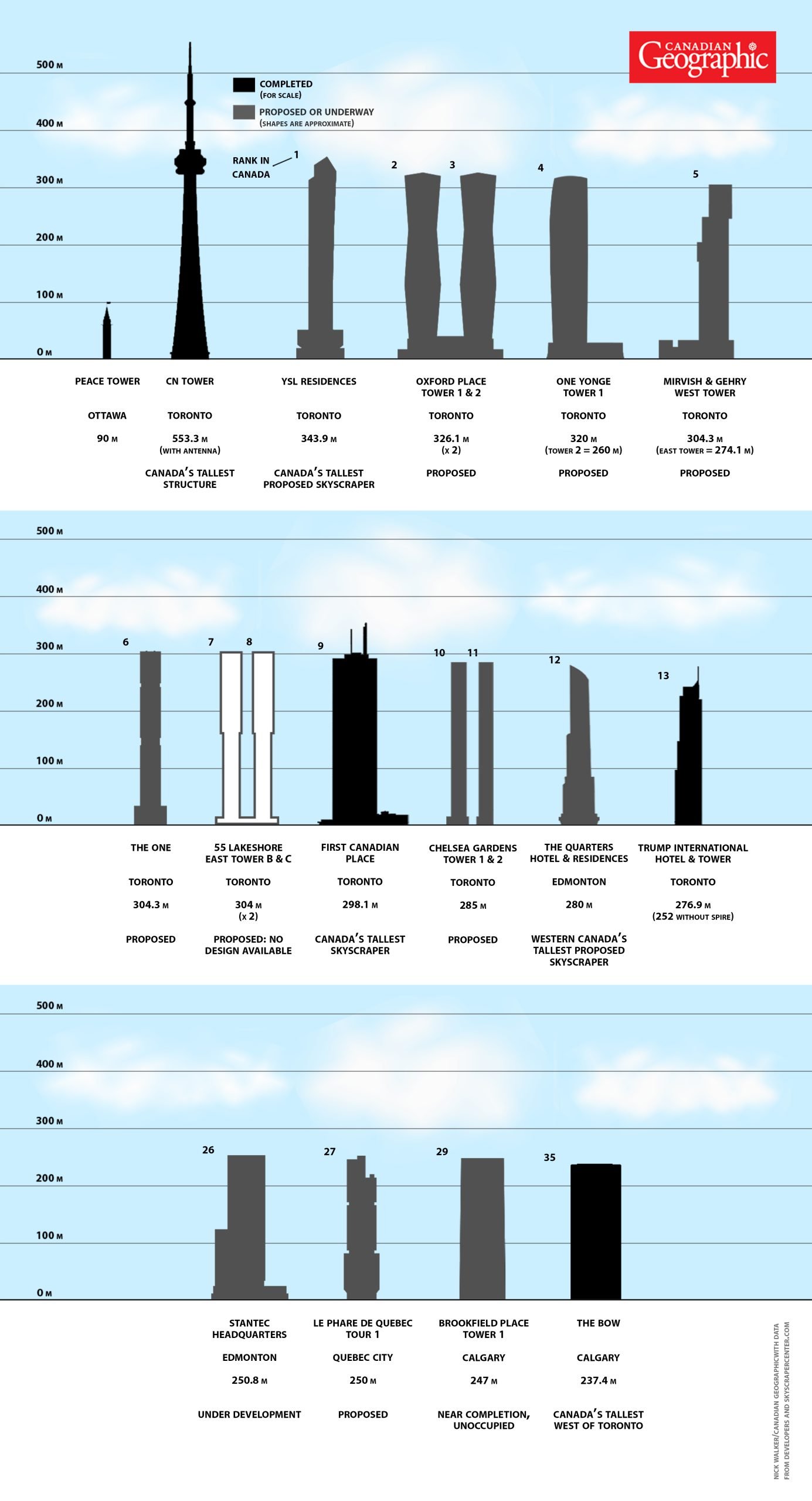 Infographic: The future of Canada’s skylines | Canadian Geographic