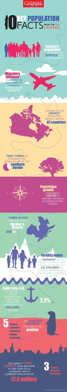 Key population facts from the 2016 census | Canadian Geographic