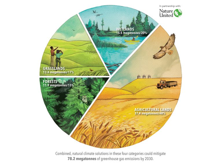 Countering climate change | Canadian Geographic