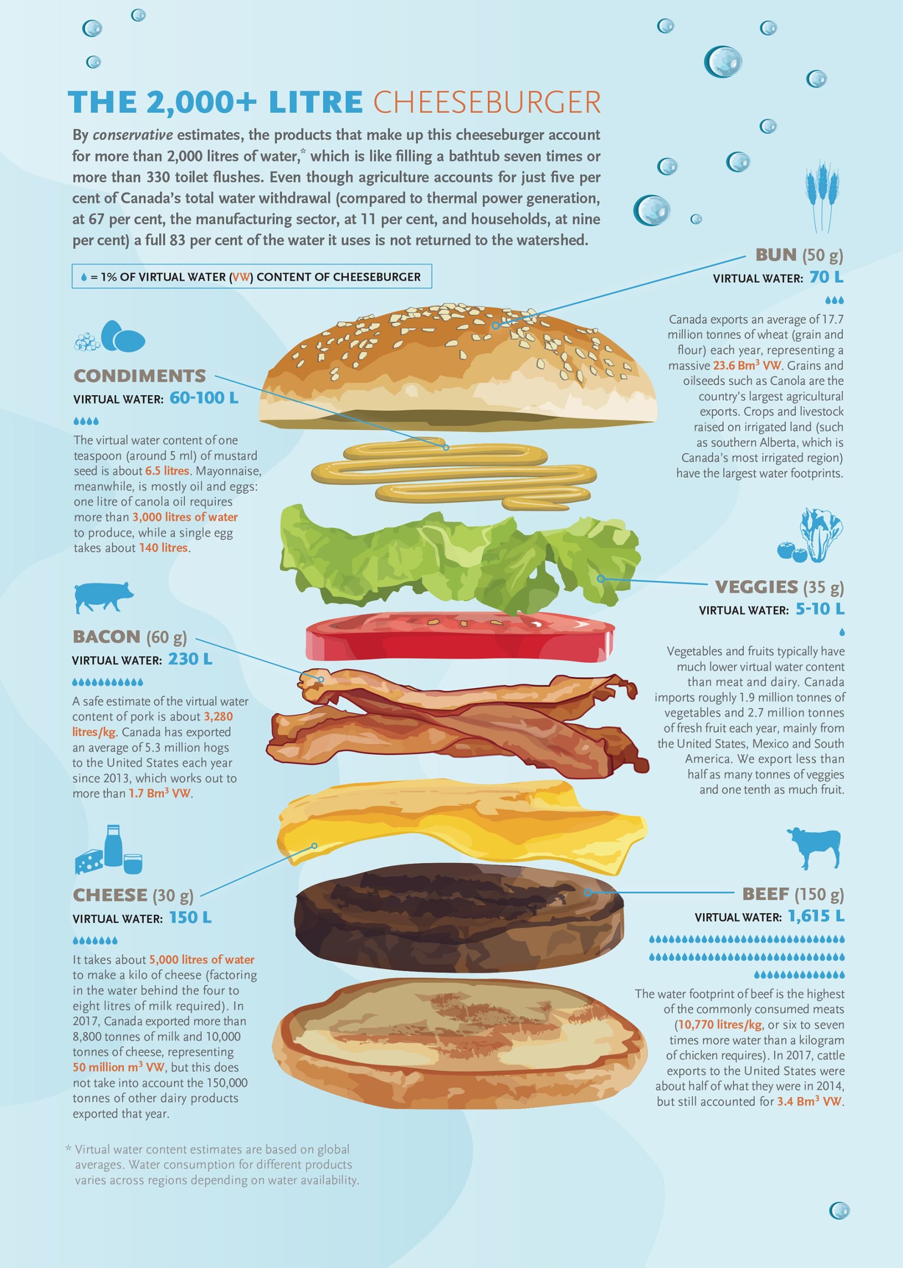 The water you eat | Canadian Geographic