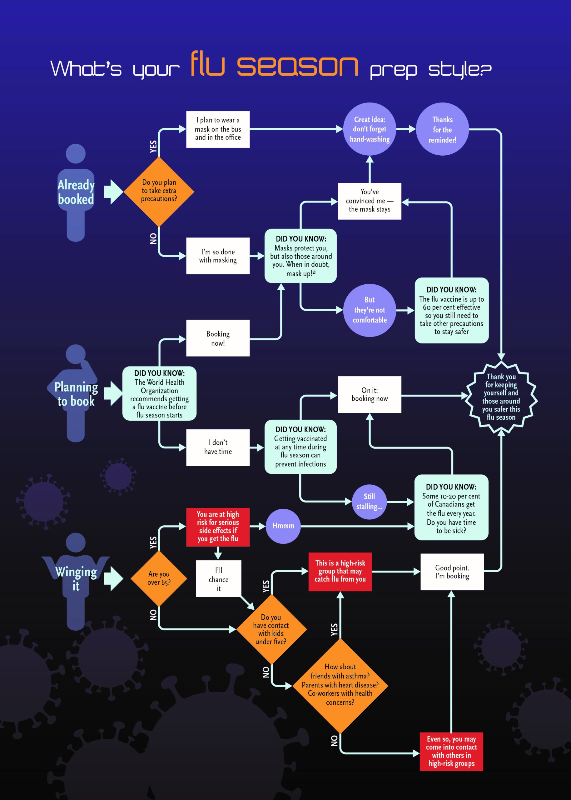 How has the COVID-19 pandemic affected the transmission of flu ...
