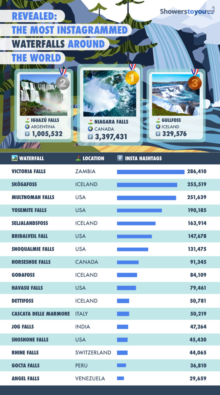 Our favourite waterfalls across Canada | Canadian Geographic