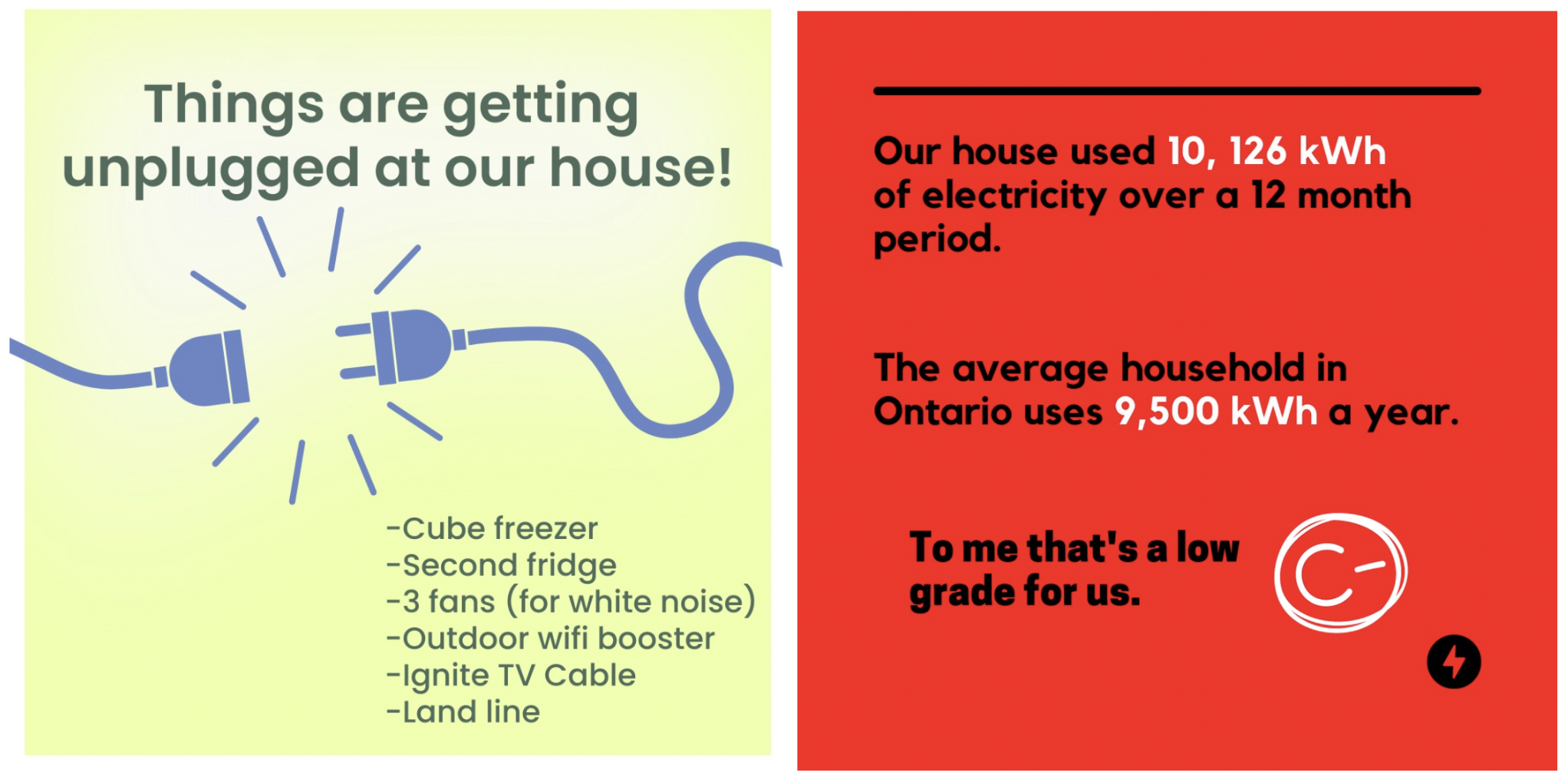 Live Net Zero: Reducing household electricity consumption | Canadian ...