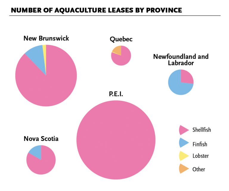 Farming a changing sea | Canadian Geographic