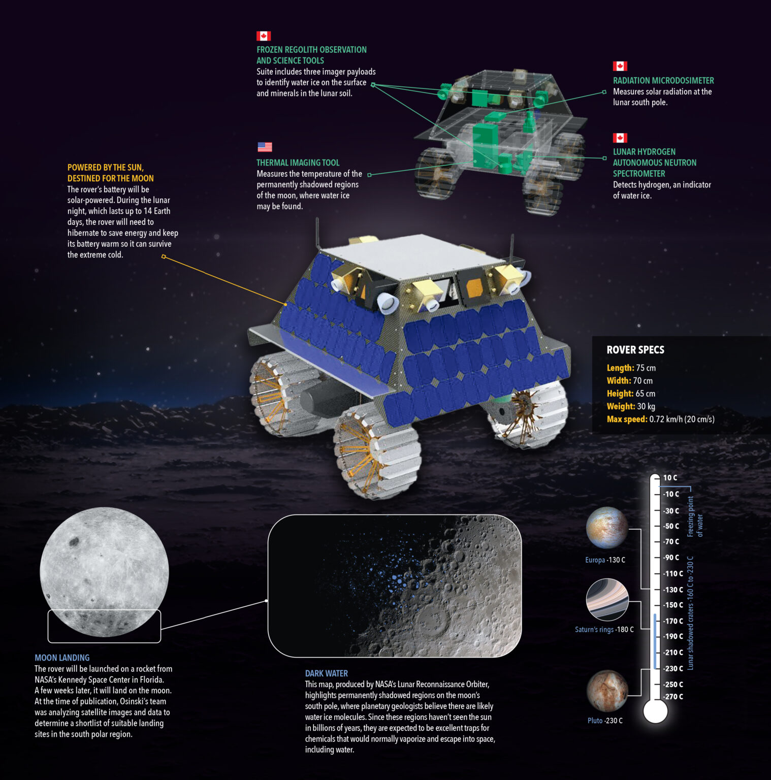 Canada’s first moon mission | Canadian Geographic