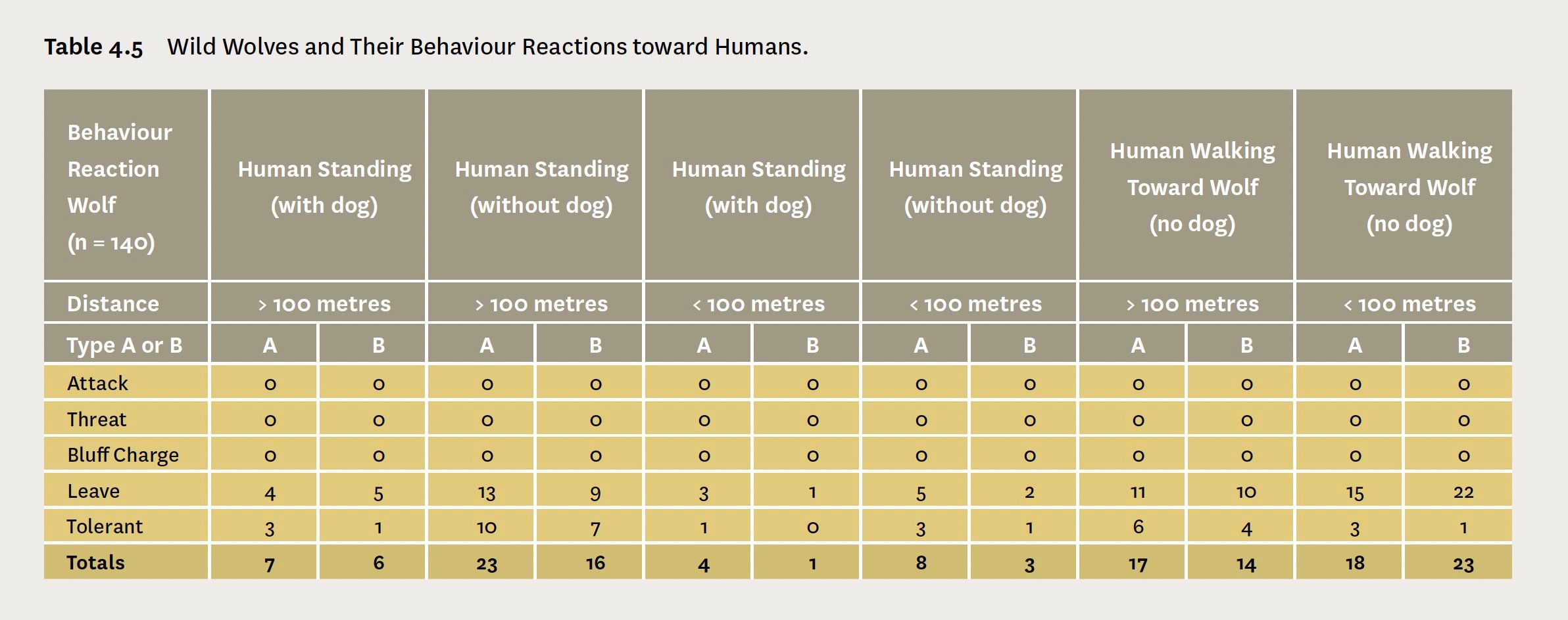 Wolf behaviour analysis: an excerpt from The Pipestone Wolves ...