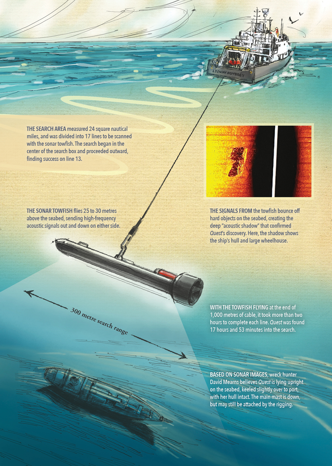 Finding Quest | Canadian Geographic