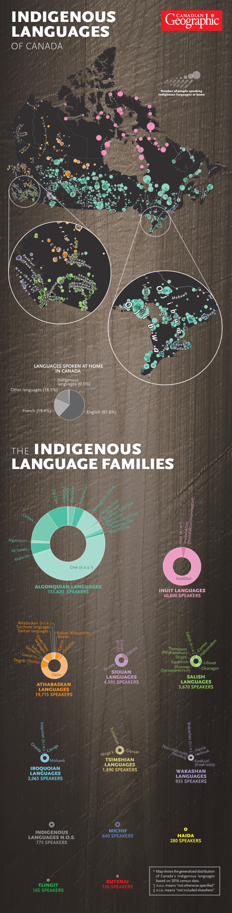 Cartographie des langues autochtones au Canada | Canadian Geographic