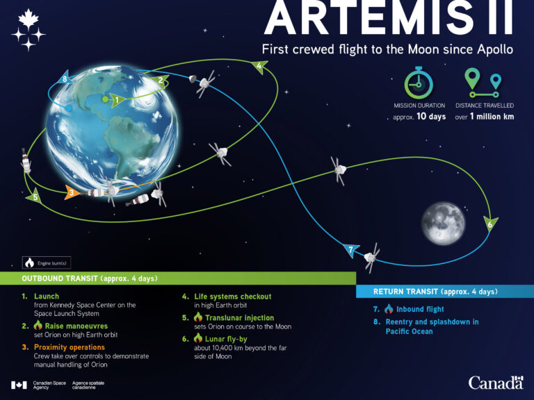 Artemis II: David Saint-Jacques on Canada’s growing role in ...