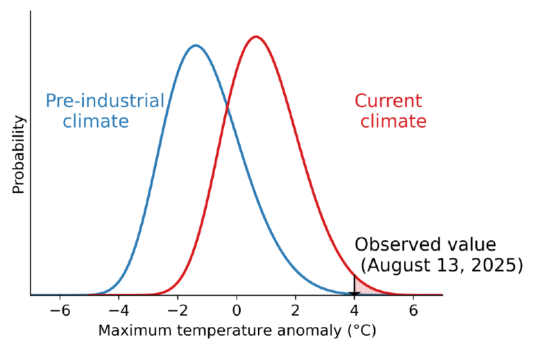 Is it “normal,” or is it climate change? Understanding Canada’s weather ...